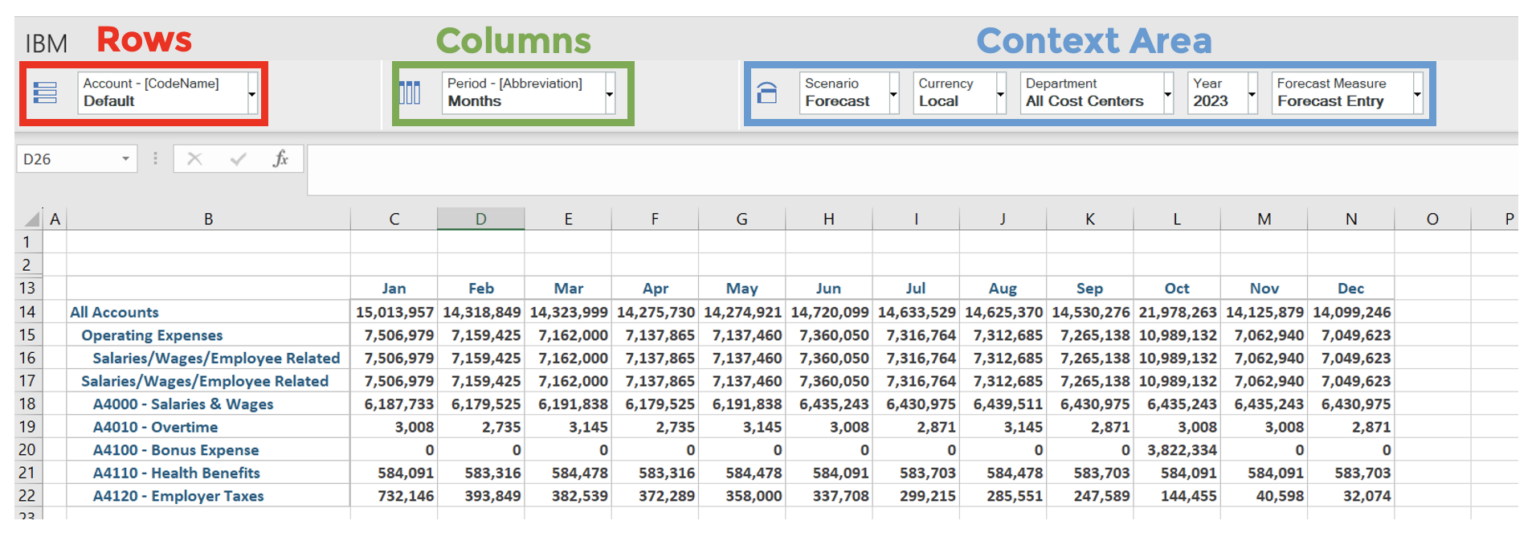 PAfE: IBM Planning Analytics for Excel - Data41