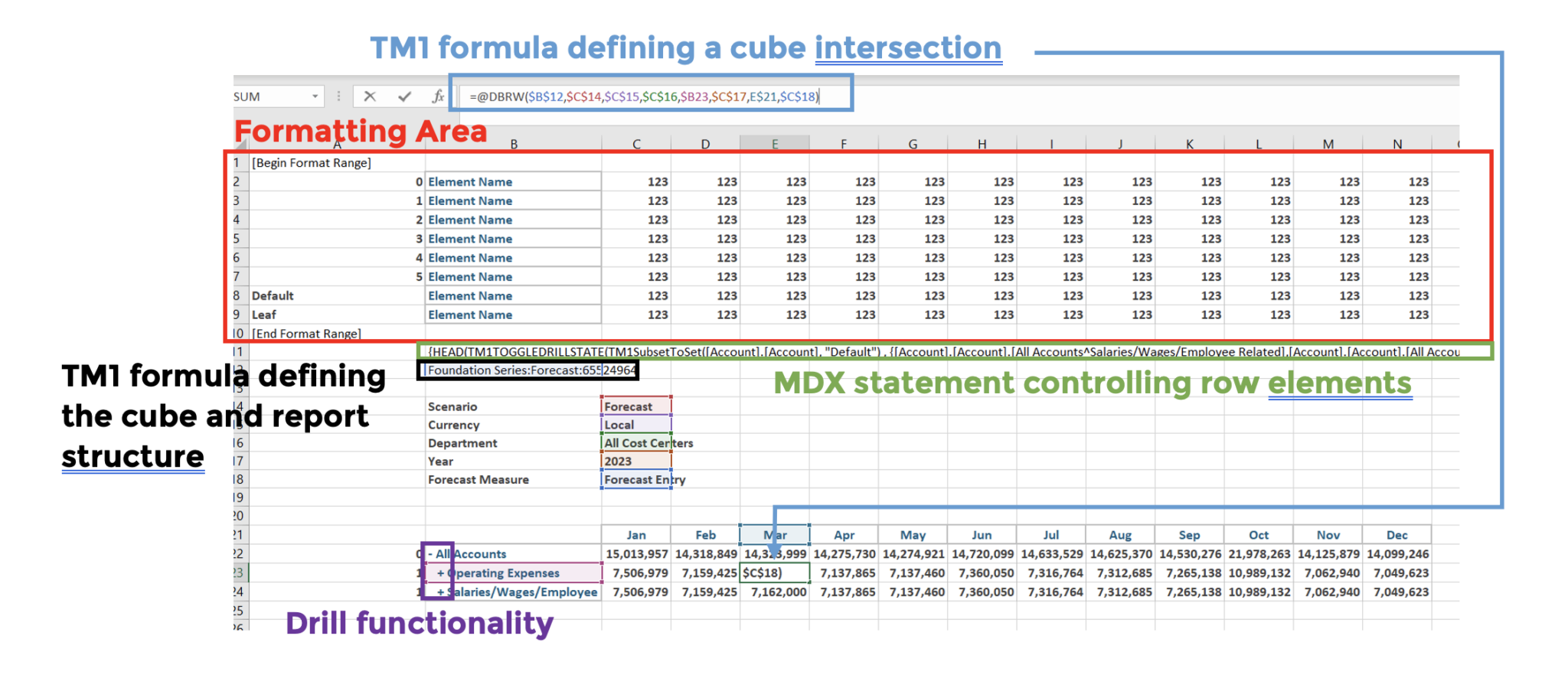 PAfE: IBM Planning Analytics for Excel - Data41