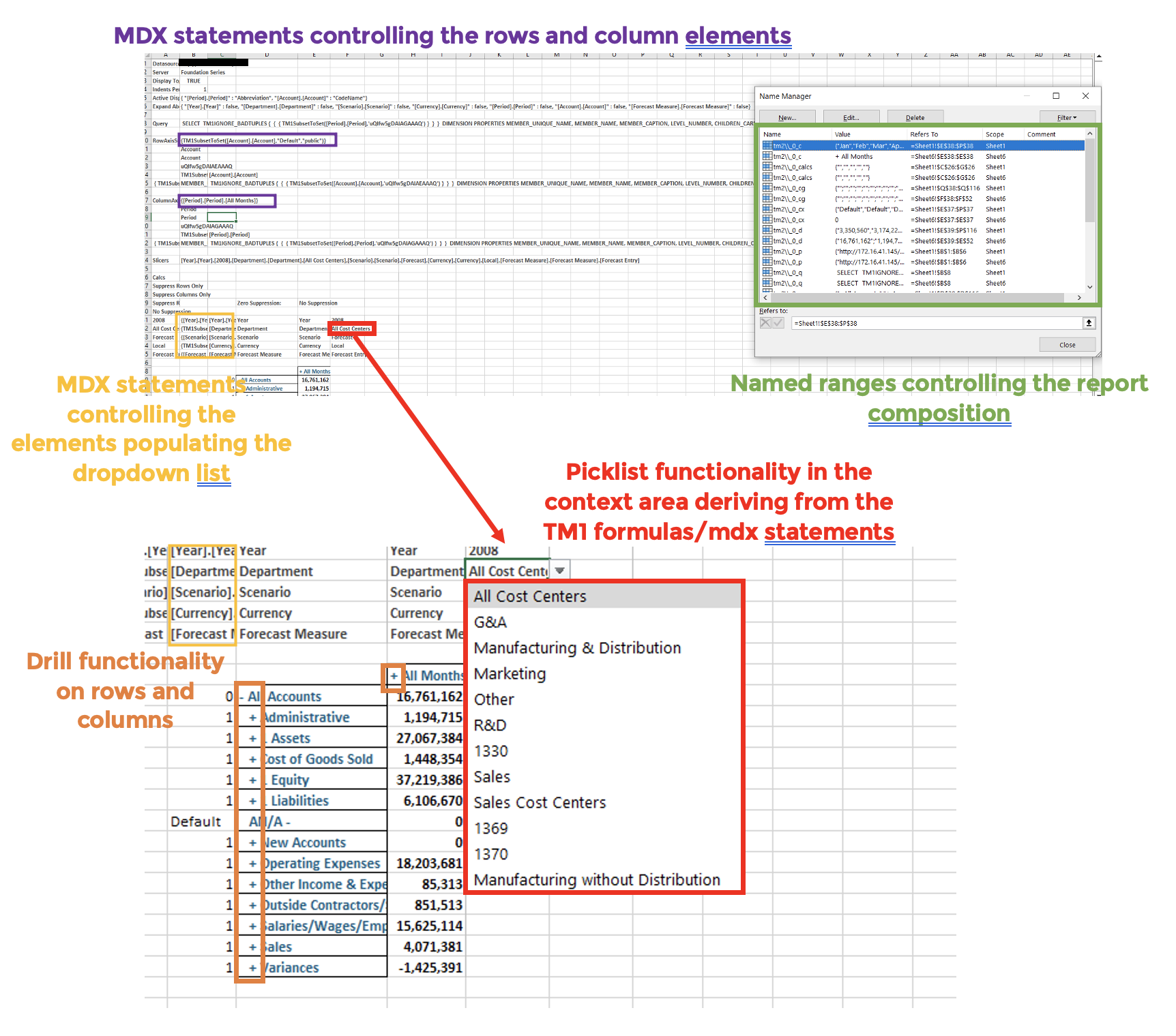 PAfE: IBM Planning Analytics for Excel - Data41